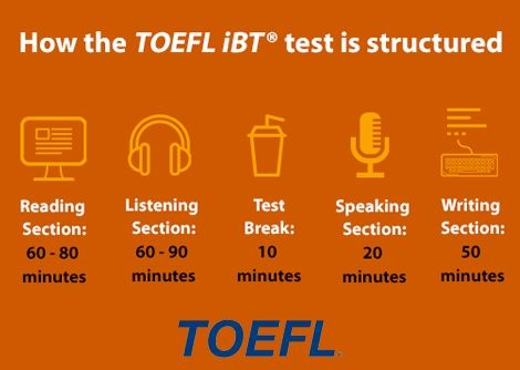 Cursos | AJ Languages